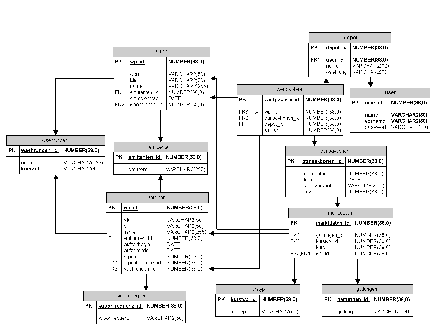 Lehre SS 2002, Prof. Dr. Klocke